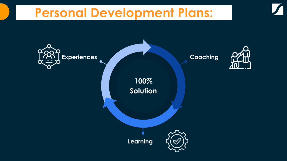 Building a Learning Organization